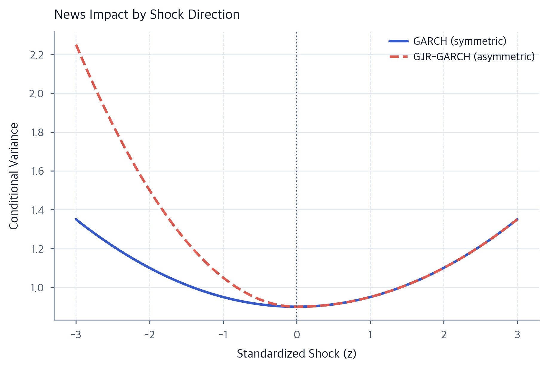 GARCH Volatility Models: Capturing Time-Varying Market Risk ...